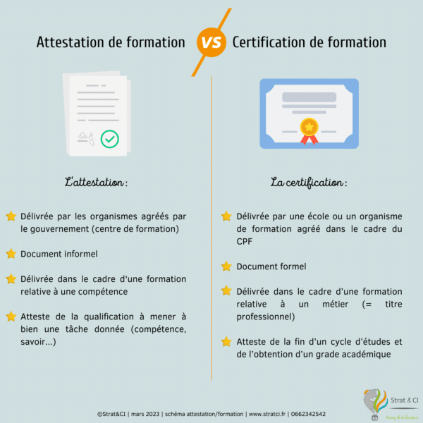 C’EST QUOI UNE ATTESTATION DE FORMATION | Strat&CI